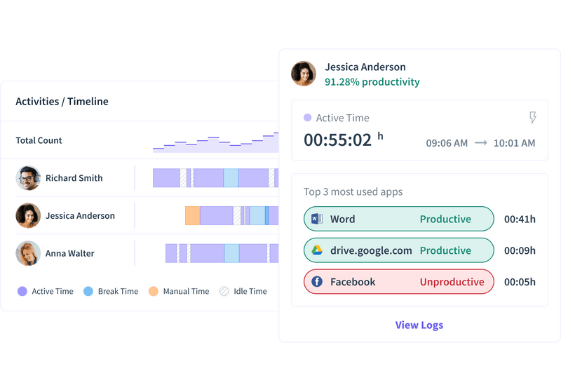 Workforce Analytics & Productivity Insights | Insightful (Prev Workpuls)