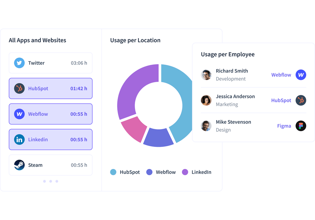 Workforce Analytics & Productivity Insights | Insightful (Prev Workpuls)