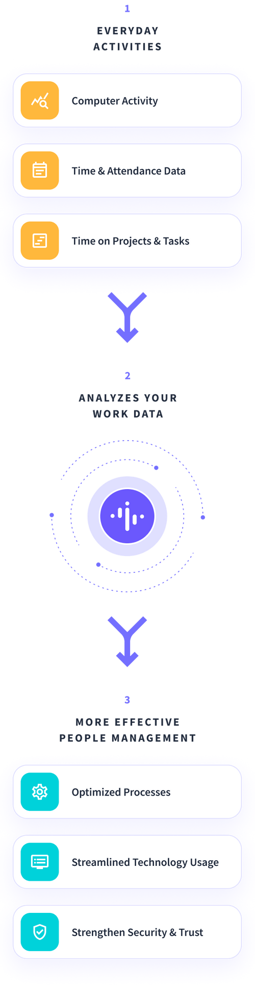 Workforce Analytics & Productivity Insights | Insightful (Prev Workpuls)