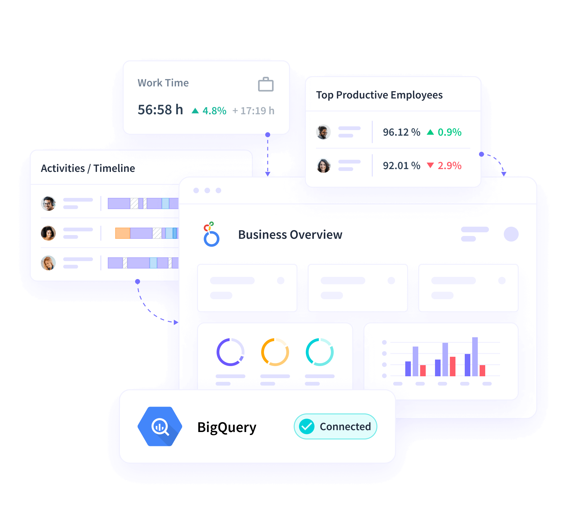 Insightful Integrations