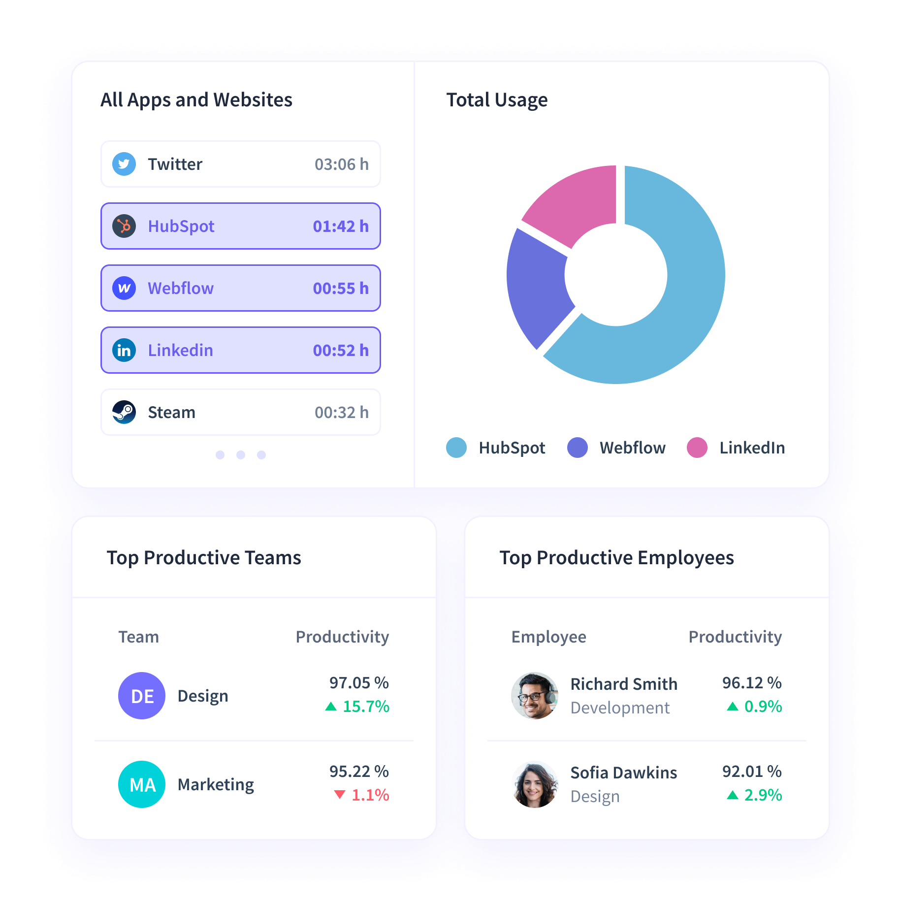 Automated Billable Hours Tracking | Insightful