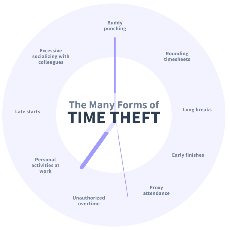 The Ultimate Guide to Time Theft (and How to Stop It)