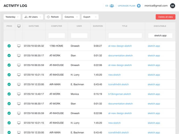 10 Best Employee Monitoring Software Reviews and Comparison