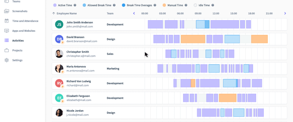 ActivTrak VS Insightful: Which One Should You Choose?