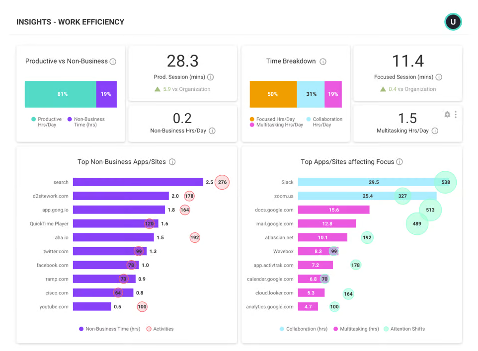 ActivTrak VS Insightful: Which One Should You Choose?