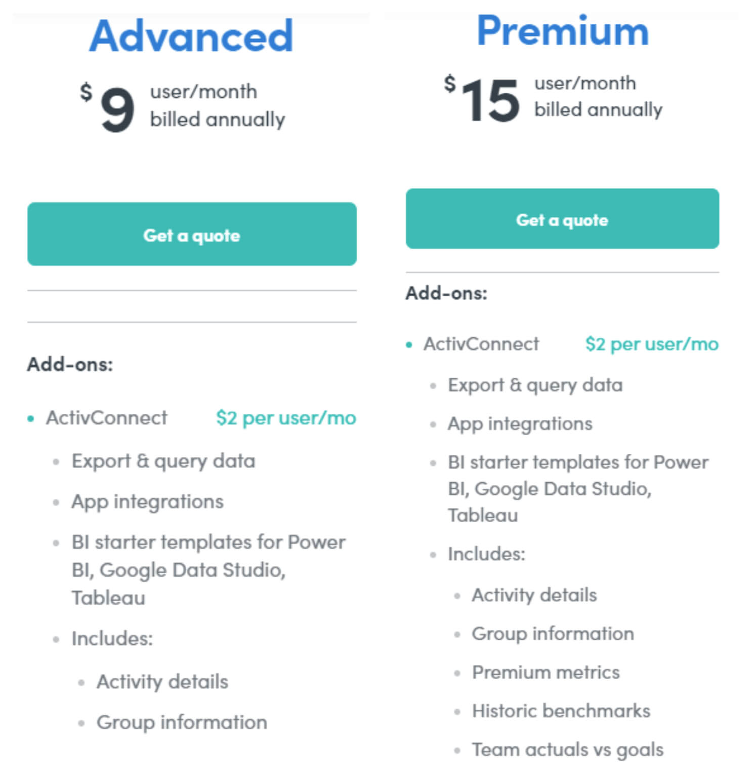 ActivTrak VS Insightful: Which One Should You Choose?