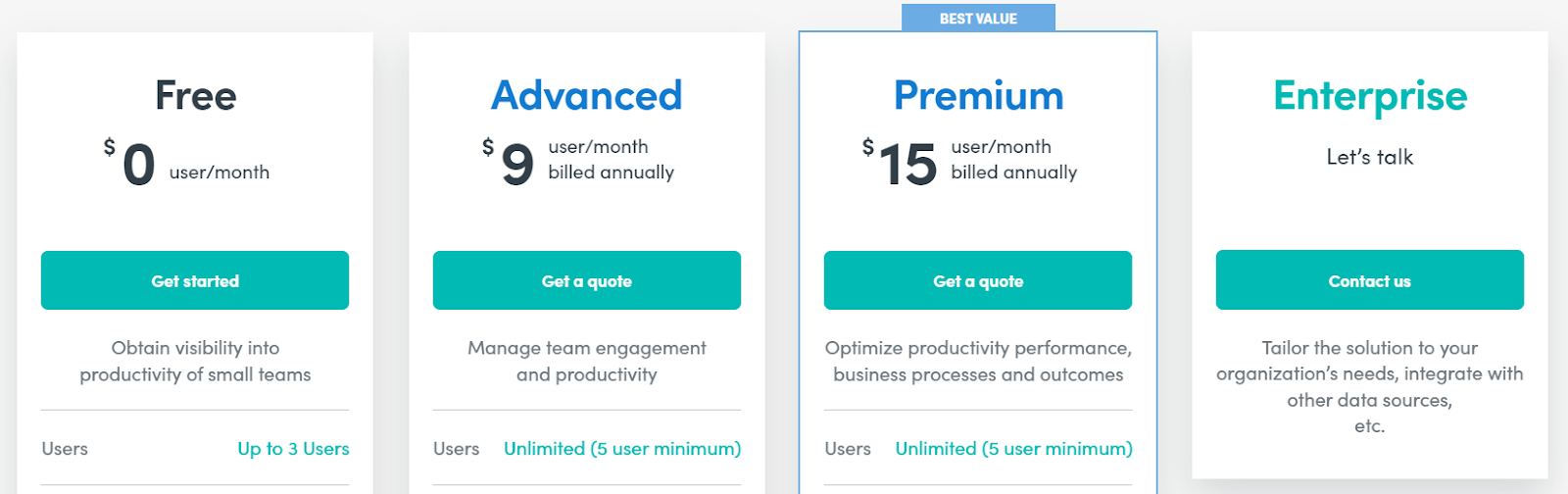 ActivTrak VS Insightful: Which One Should You Choose?