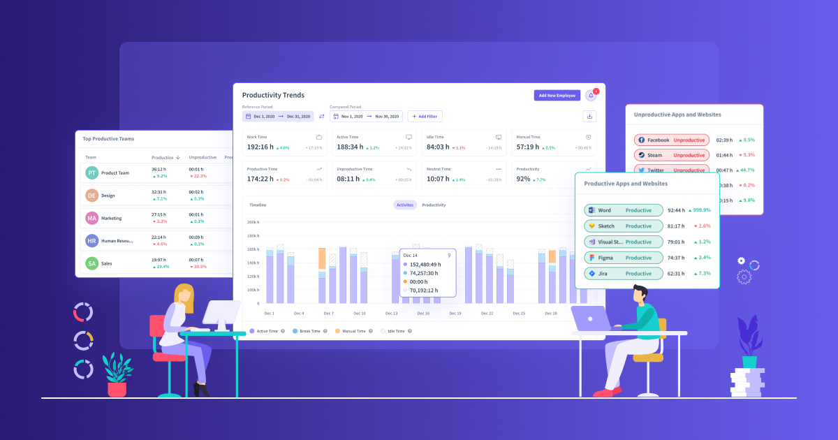 The Complete Guide to Productivity versus Efficiency