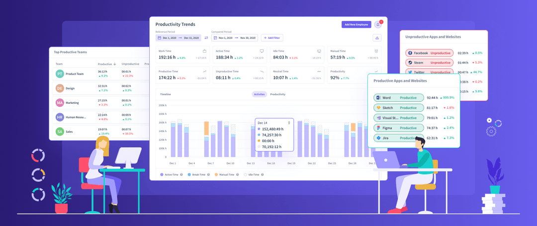 Insightful Releases New Productivity Trends Dashboard