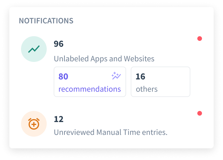 Insightful Releases New Label Recommendation System