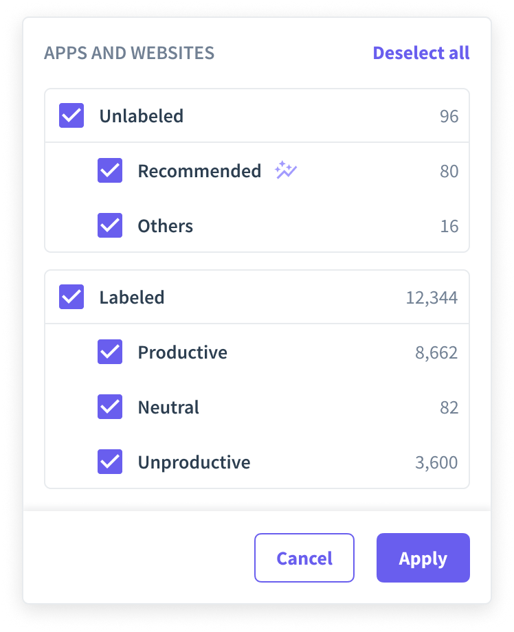 Insightful Releases New Label Recommendation System