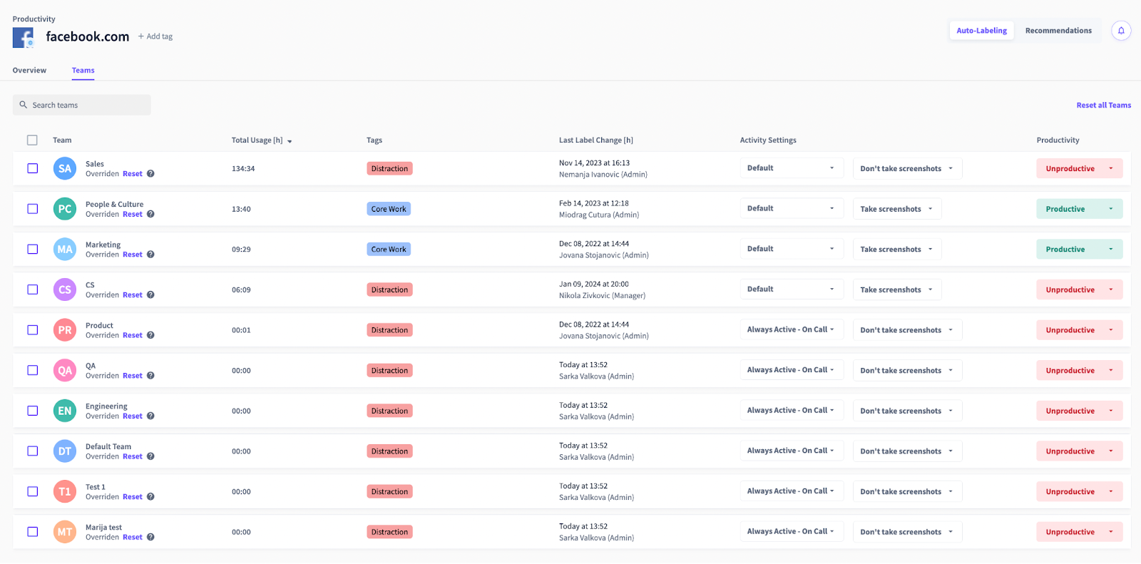 Custom Tags for Enhanced Categorization & Deeper Insights