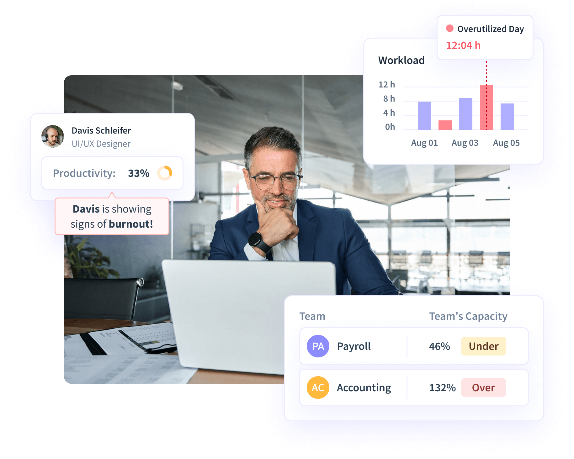 Balance Workloads for Better Productivity with Insightful