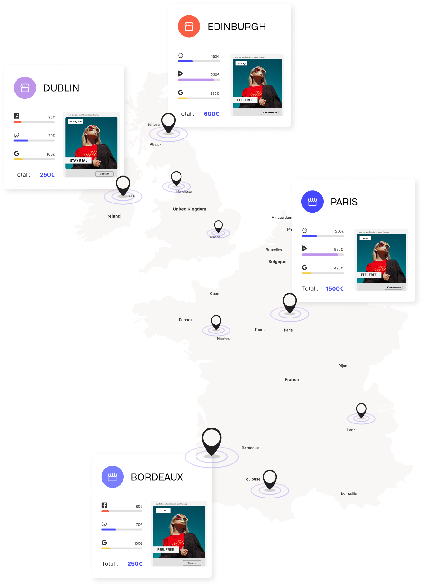 Multi-location ads platform