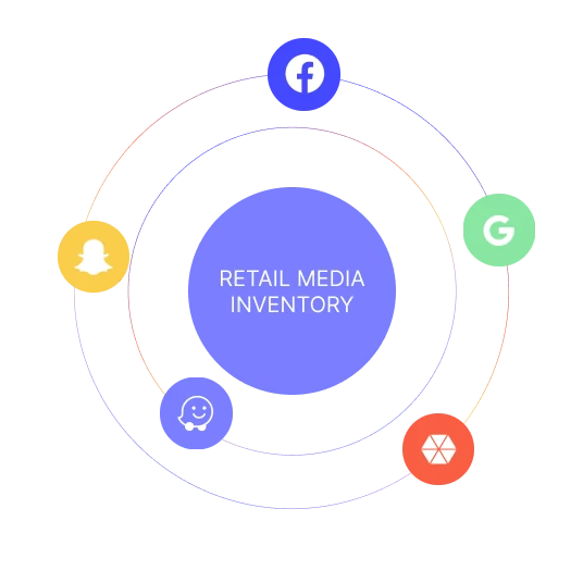 The multi-location ad platform for retailers