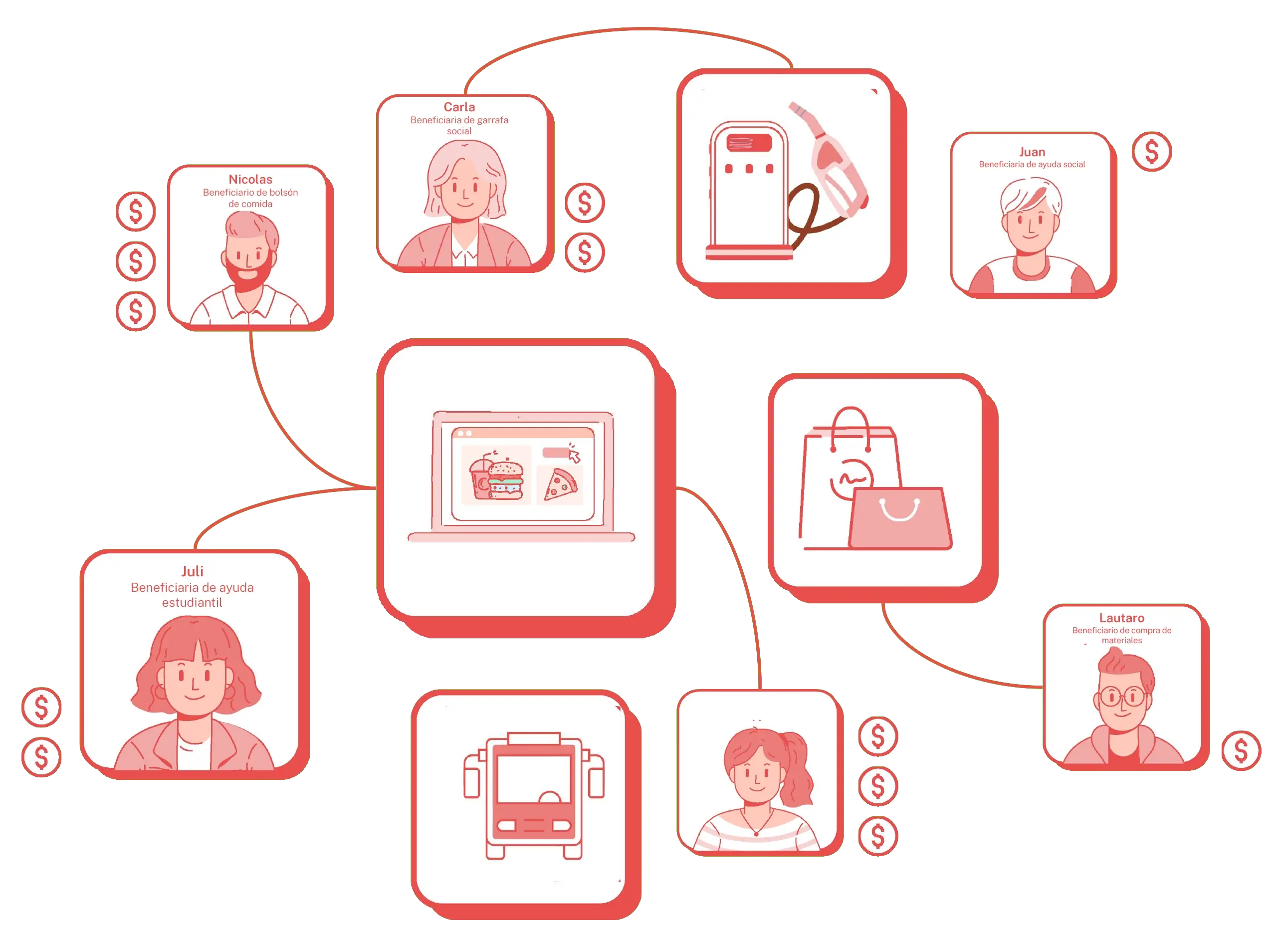 Nubiz | La evolución de las soluciones corporativas