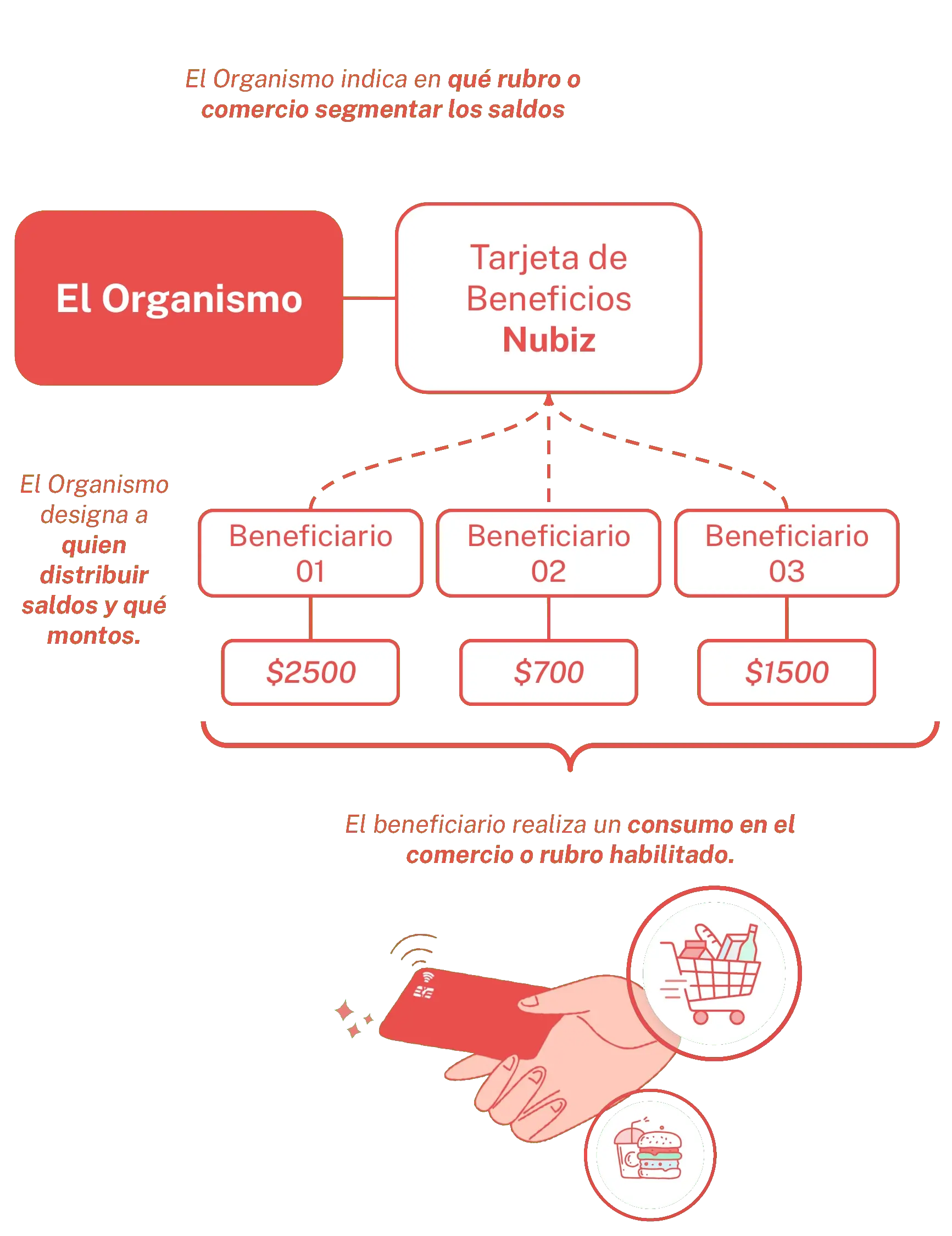 Gobierno y entes públicos