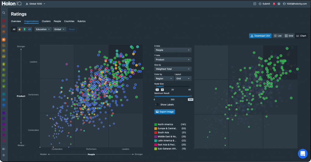 Global EdTech 1000 - 2021 Stats