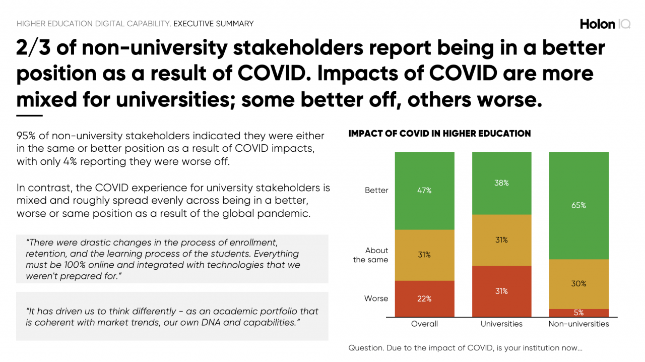 Digital Capability in Higher Education. 2022 Global Insights.