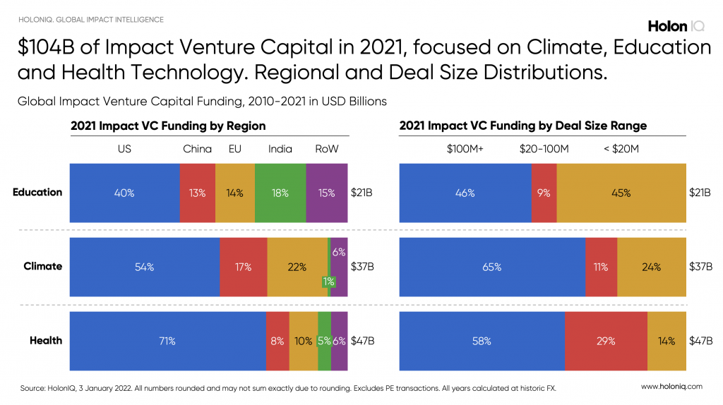 Global EdTech Venture Capital Report - Full Year 2021