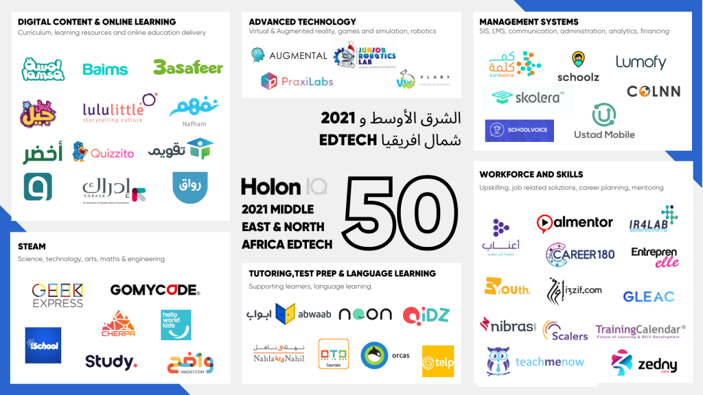 2021 Middle East & North Africa EdTech 50