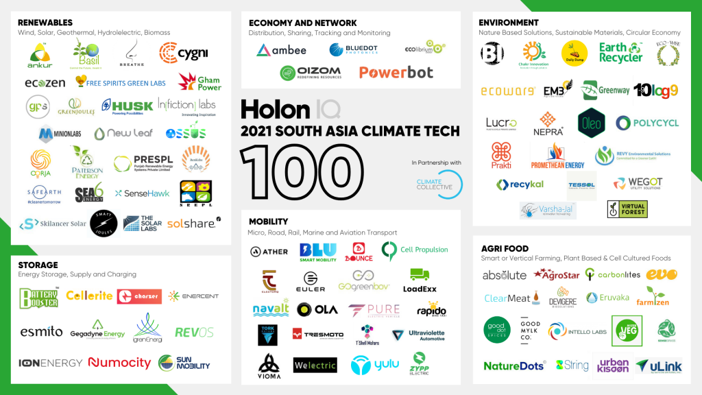 2021 India and South Asia Climate Tech 100