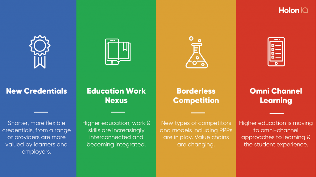 4 Strategic Shifts in Higher Education