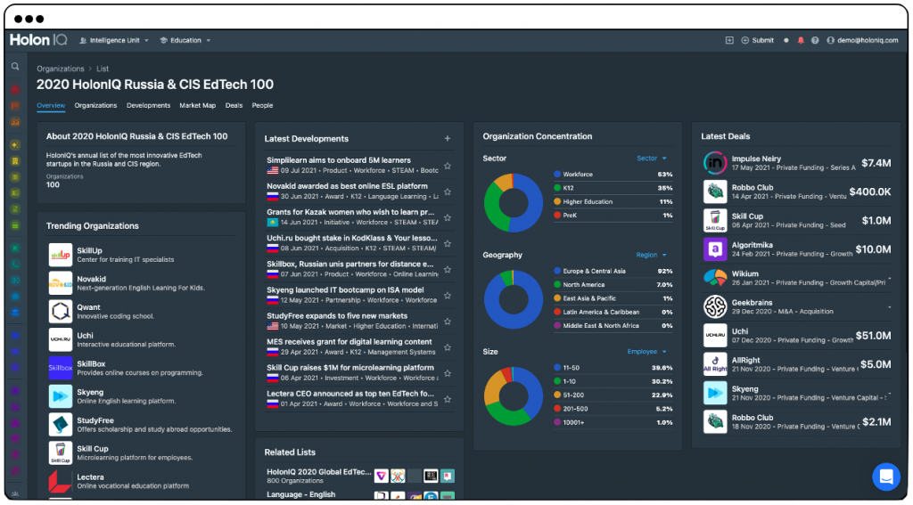 2020 Russia and CIS EdTech 100. Where are they now?