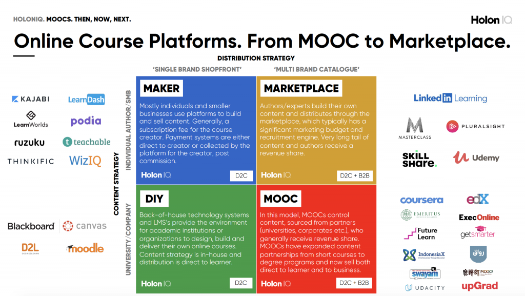 MOOCs. Then. Now. Next