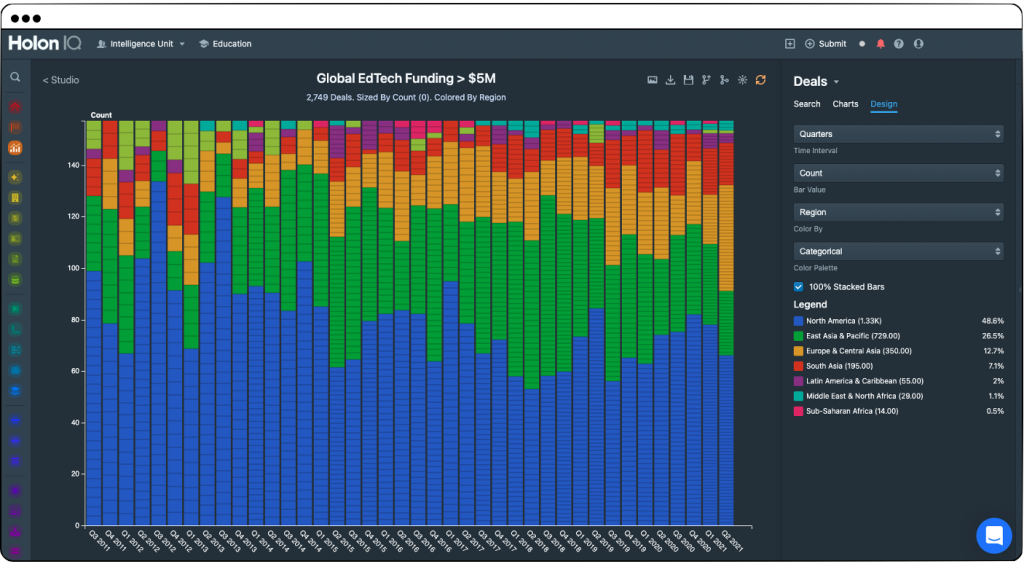 Global EdTech Funding 2021 - Half Year Update