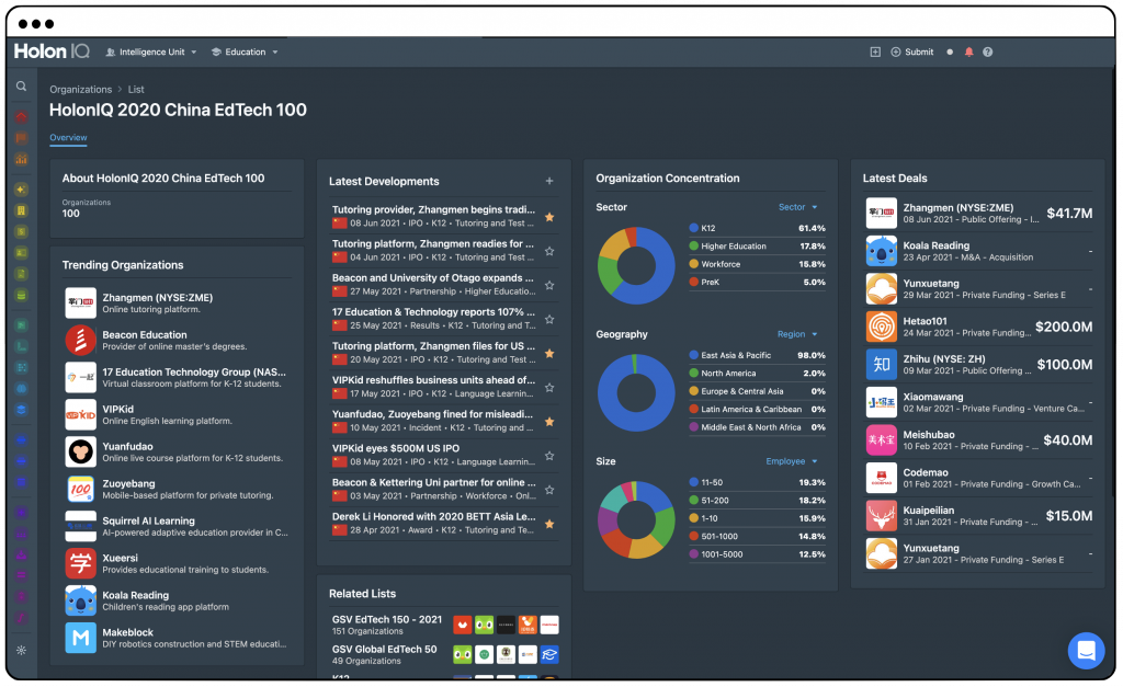 2020 China EdTech 100. Where are they now?