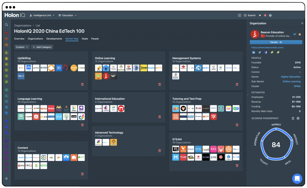 2020 China EdTech 100. Where are they now?