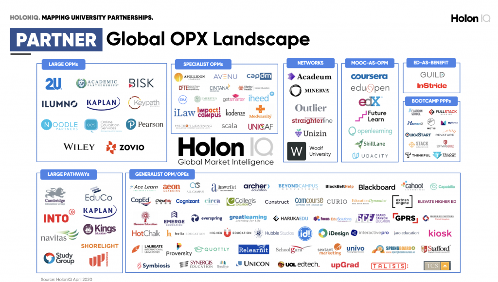 Mapping University Partnerships
