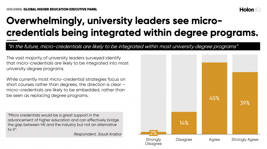 Micro-Credentials - Global Panel Results.