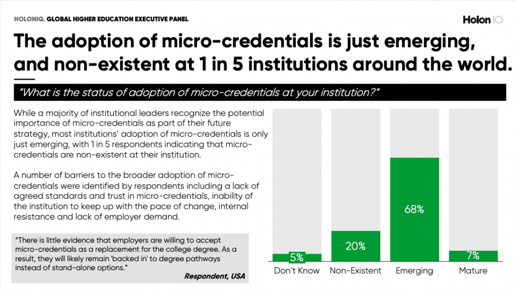 Micro-Credentials - Global Panel Results.