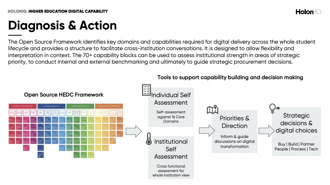 Understanding Digital Transformation in Higher Education