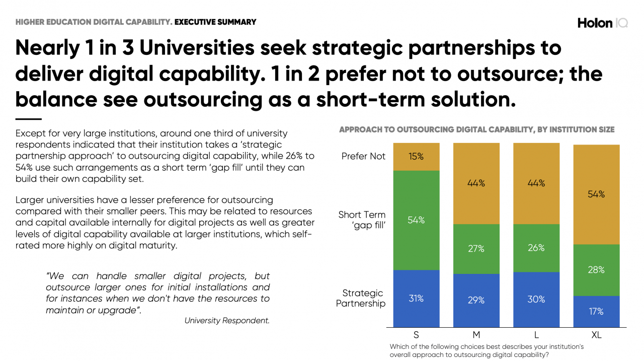 Digital Capability in Higher Education. Initial Insights.