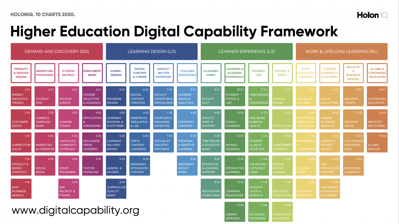 10 Charts for a Changing Education Market