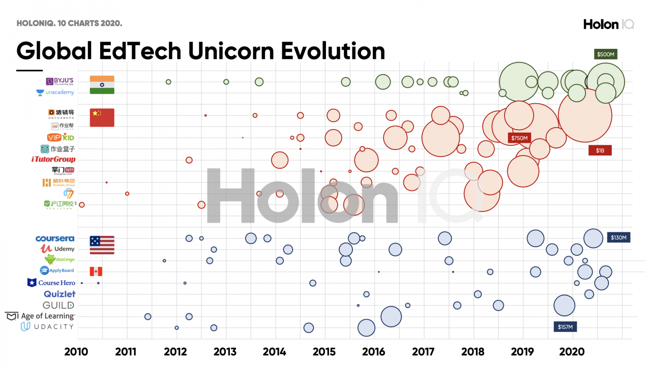 10 Charts for a Changing Education Market