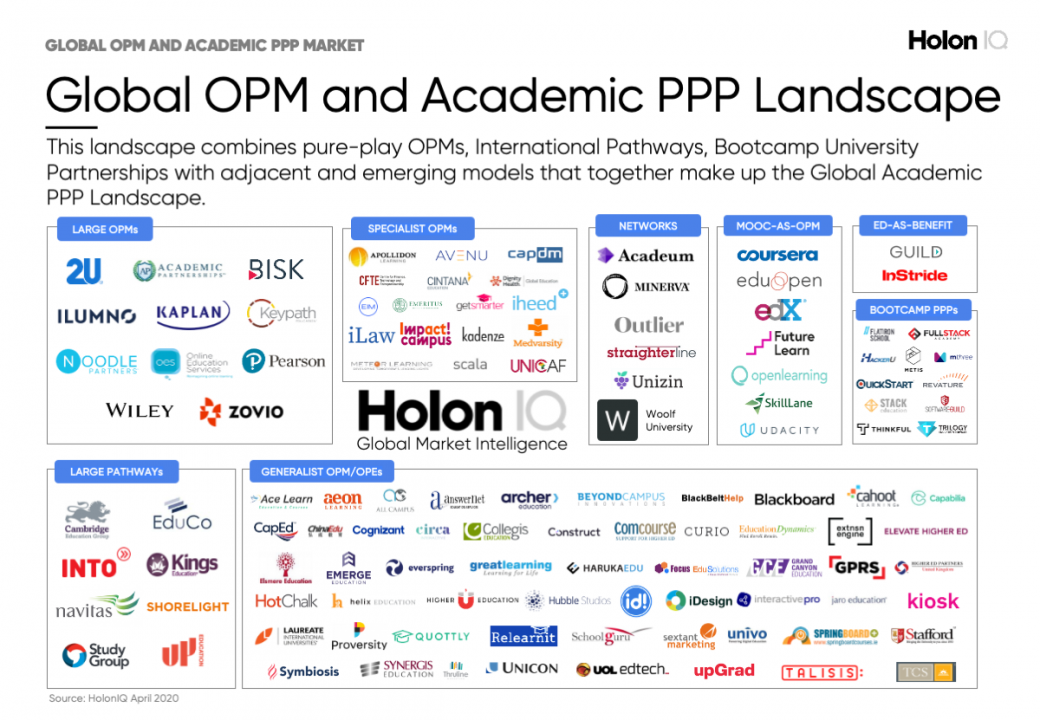 The $7B Global OPM and Academic PPP Market