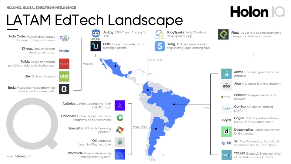 Mapping the LATAM EdTech Landscape