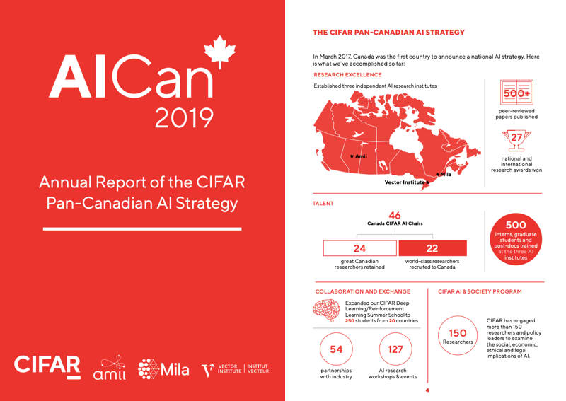 50 National AI Strategies - The 2020 AI Strategy Landscape