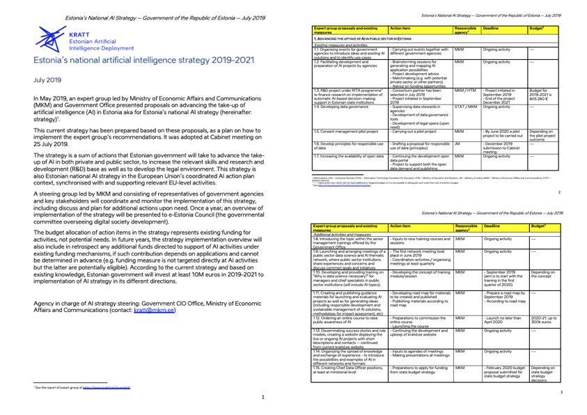50 National AI Strategies - The 2020 AI Strategy Landscape