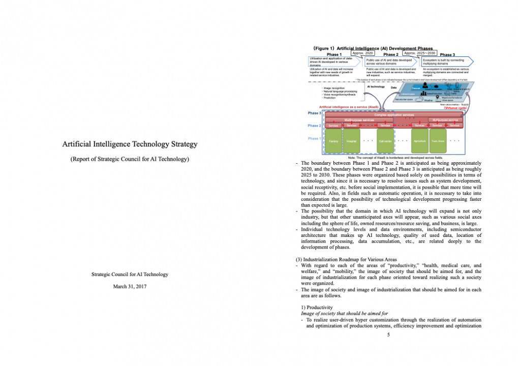 50 National AI Strategies - The 2020 AI Strategy Landscape