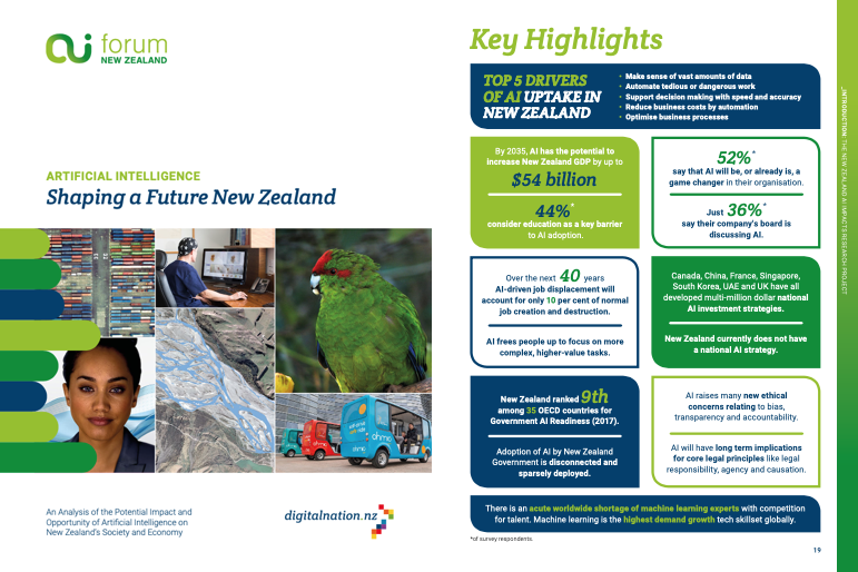 50 National AI Strategies - The 2020 AI Strategy Landscape