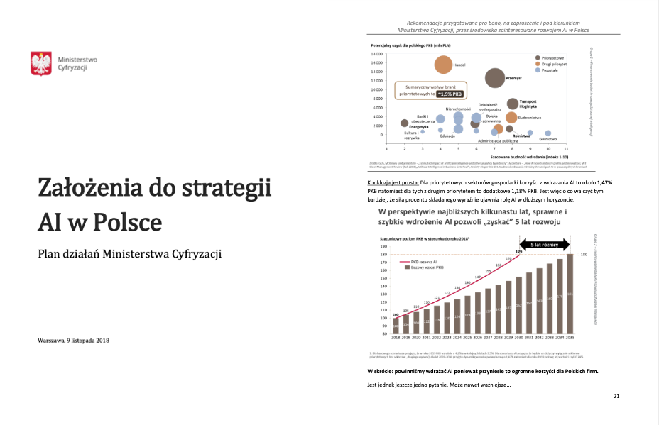 50 National AI Strategies - The 2020 AI Strategy Landscape