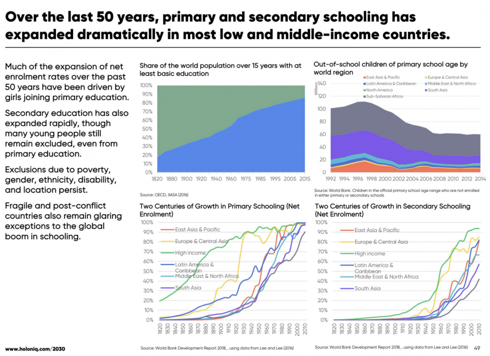 SDG4. Mapping Momentum to 2030.