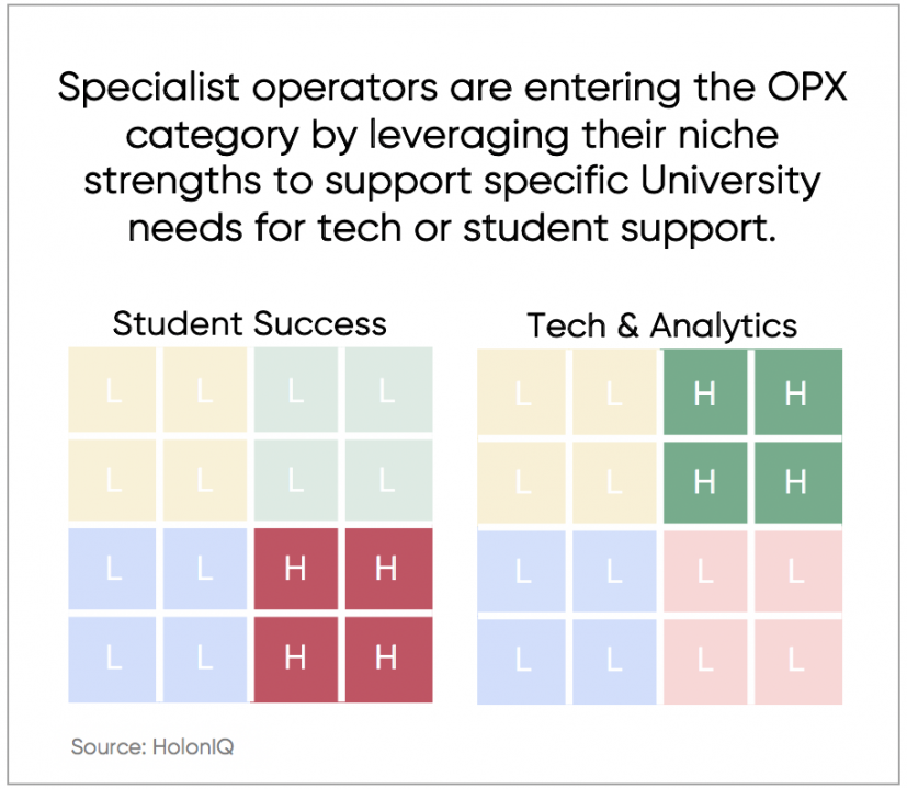 OPM assessment identifies capability combinations.