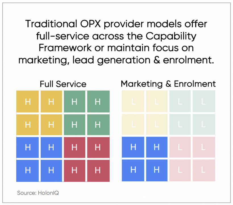 OPM assessment identifies capability combinations.