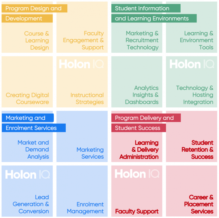 OPM assessment identifies capability combinations.